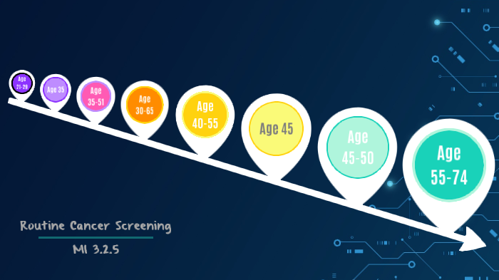 3.2.5 Routine Screening Timeline by Carolyn Crawford on Prezi