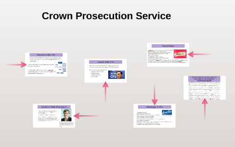 Crown prosecution service by Josh McBride on Prezi
