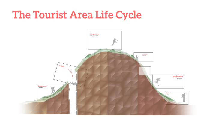The Tourist Area Life Cycle by Victoria Pérez on Prezi