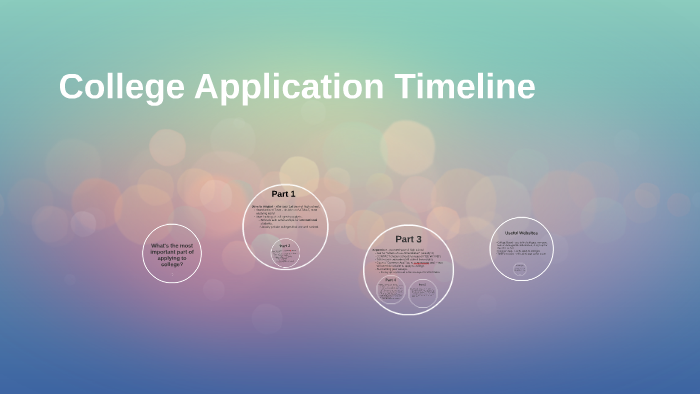 College Application Timeline by Eni Mihilli on Prezi