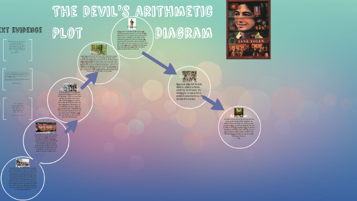 Devils Arithmetic Plot by Keira Earley on Prezi