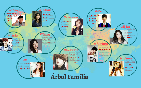 Fake Family Tree by Nancy Dinh-Phan on Prezi