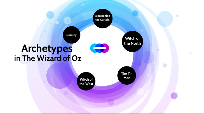 Archetypes - Wizard of Oz by Zachary Ramsdell on Prezi