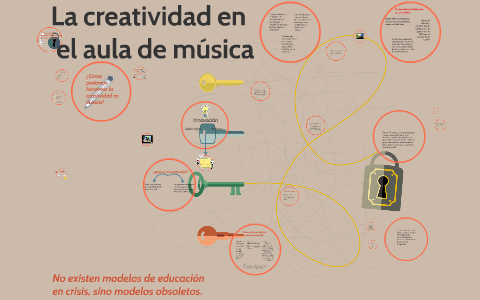 La creatividad en el aula de música by Adrian Paredes on Prezi