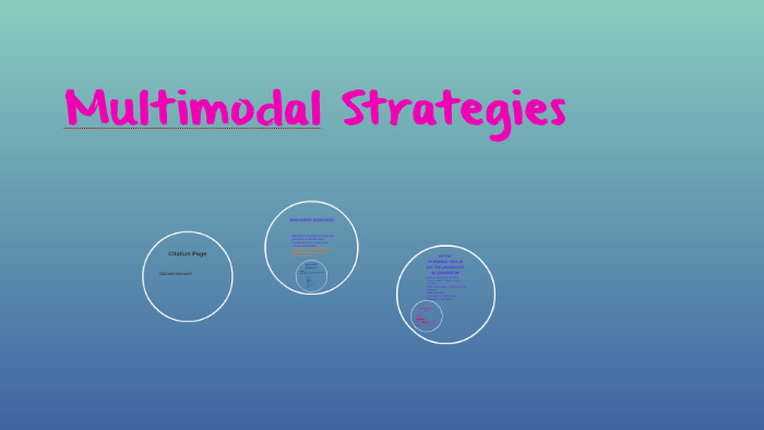 Multimodal Strategies by Amber Rutley on Prezi