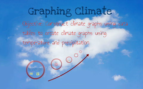 Constructing Climate Graphs by Andrew Milligan on Prezi
