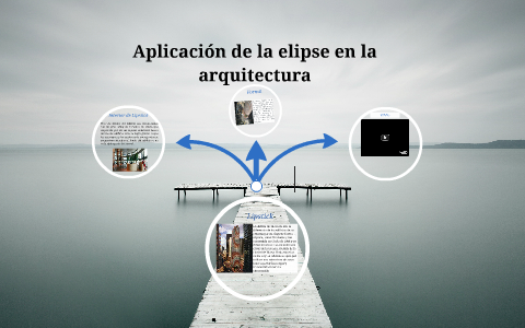 Elipse en la arquitectura by on Prezi