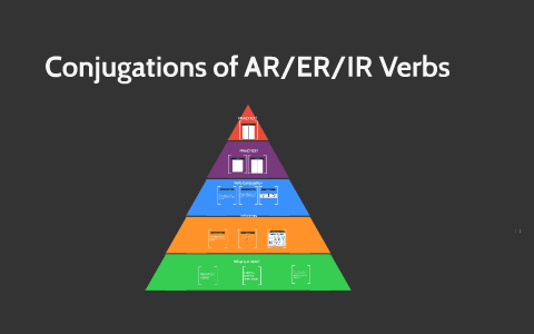 Conjugations of AR/ER/IR Verbs by Jon Fox
