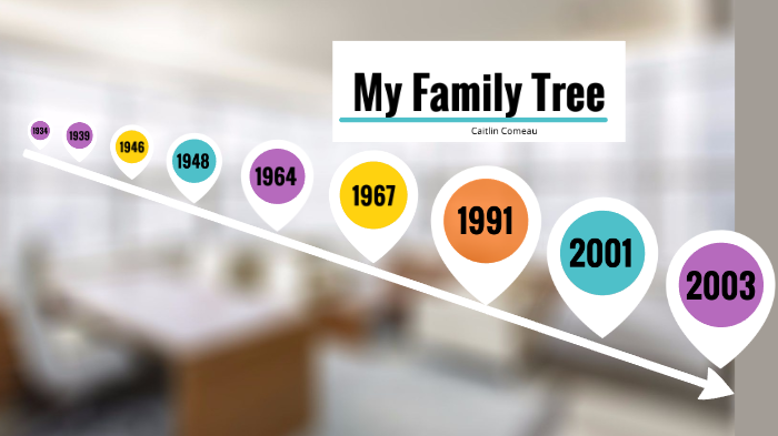 My Family Tree by Caitlin Comeau on Prezi