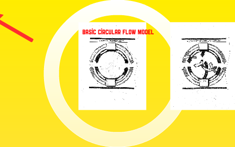 Circular Flow Model by Tracey Reynolds on Prezi