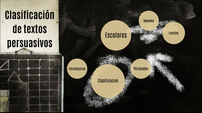 Clasificación de los textos persuasivos by Fernando Sigala Renteria on ... Clasificación de los textos persuasivos by Fernando Sigala Renteria on ...