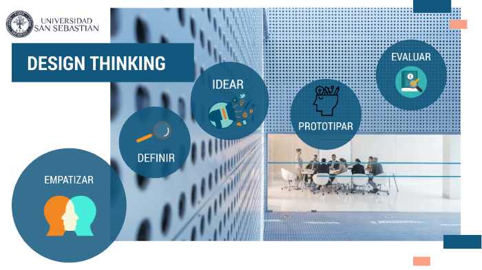 Metodo Design Thinking by Diego Yefe on Prezi