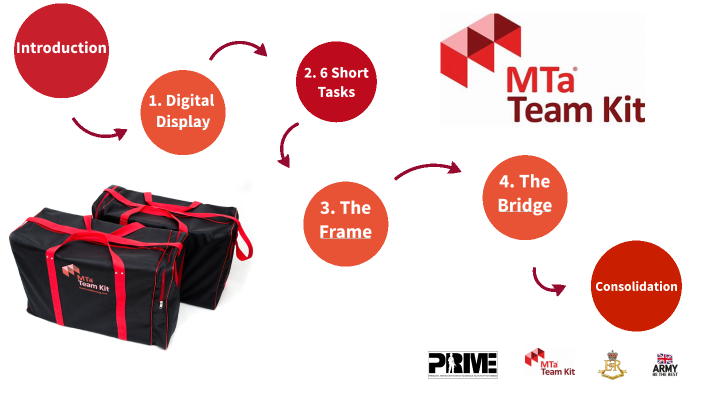 MTA Digital Display by Alexander Rigby on Prezi