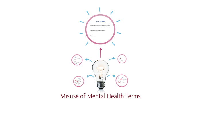 Misuse Of Mental Health Terms By Tanya Ruangtragool On Prezi