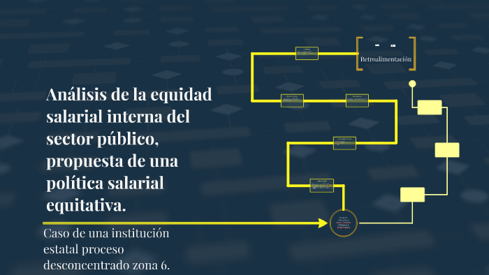 Análisis de la equidad salarial interna del sector público, by Damaris ...