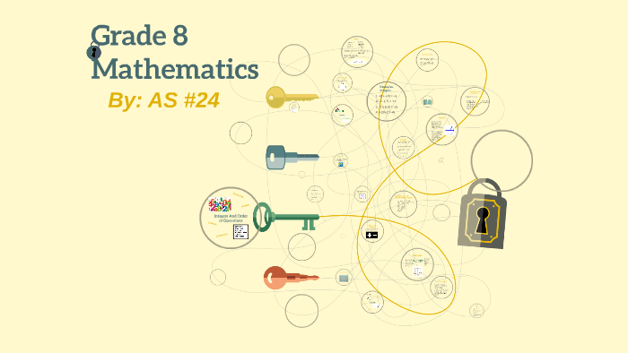 Grade 8 Math Portfolio by Lolly Lollipop on Prezi