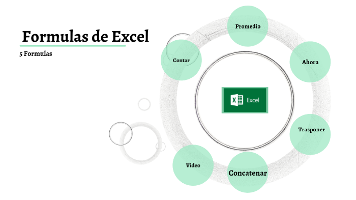 Formulas de Excel by Jared Cardenas on Prezi