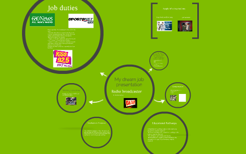 My dream job presentation by Harrison Goering on Prezi