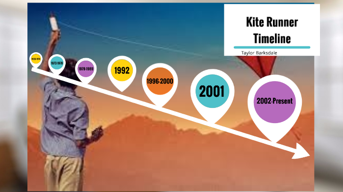 Kite Runner Timeline by TAYLOR BARKSDALE on Prezi