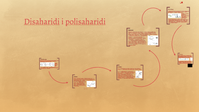 Disaharidi i polisaharidi by Anika Vlajić on Prezi