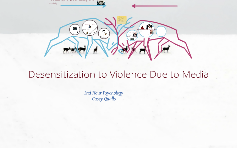 Desensitization to Violence due to Media by Casey Qualls on Prezi