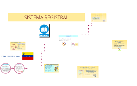 SISTEMA REGISTRAL by on Prezi