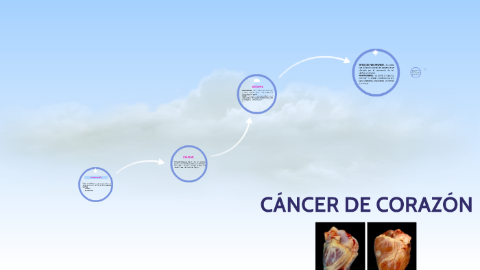 CÁNCER DE CORAZÓN by ALEXANDRA ALDAZ