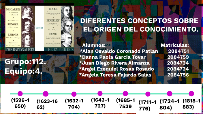 Diferentes conceptos sobre el origen del conocimiento. by angela salas ...