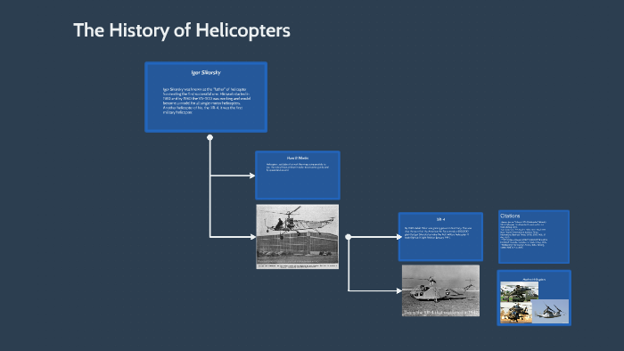 The History of Helicopters by on Prezi