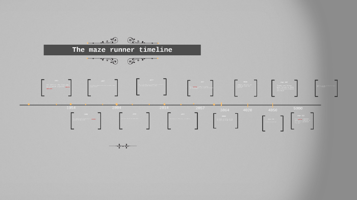 The maze runner timeline by maria cavazos on Prezi