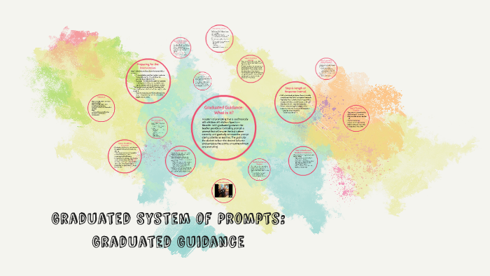 Graduated System of Prompts: by Kristen Morrison on Prezi