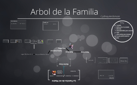 Arbol de la Familia by Cydney Anderson