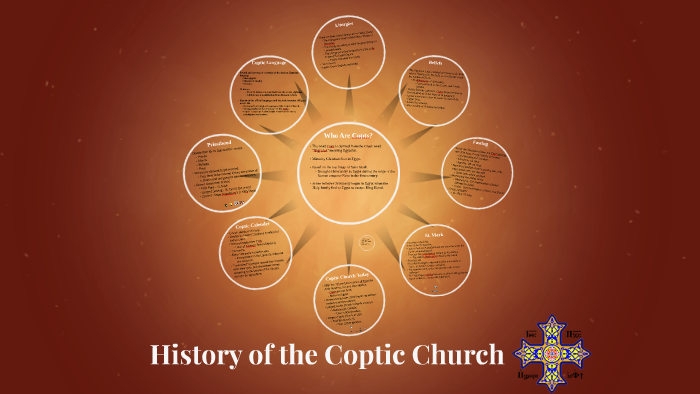 History of the Coptics by Mina Gabra on Prezi