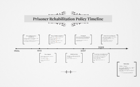 Modern Prison Policy Timeline by Joseph Real on Prezi