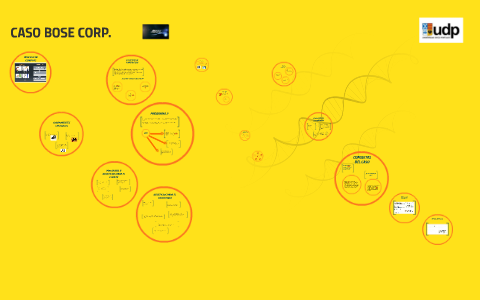 CASO BOSE CORP. by patricio clavero on Prezi