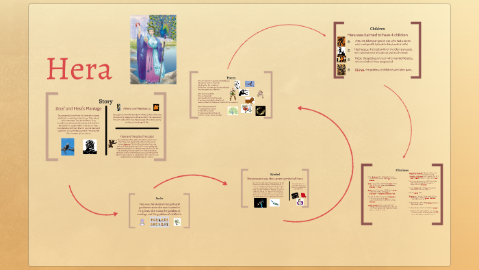 Hera the Greek Goddess of Marriage by Jordan Huynh on Prezi