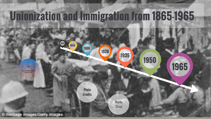 Unionization and Immigration Timeline by Kevin Sweeny on Prezi