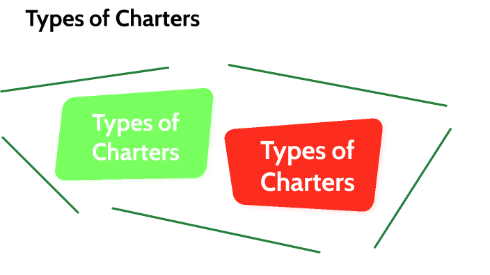 Types of Charters by Wyatt Pancake on Prezi