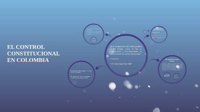EL CONTROL CONSTITUCIONAL EN COLOMBIA by Cristian Gomez on Prezi
