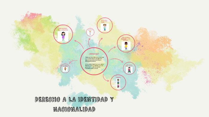 DERECHO A LA IDENTIDAD Y NACIONALIDAD by Mamen Barberán on Prezi Next