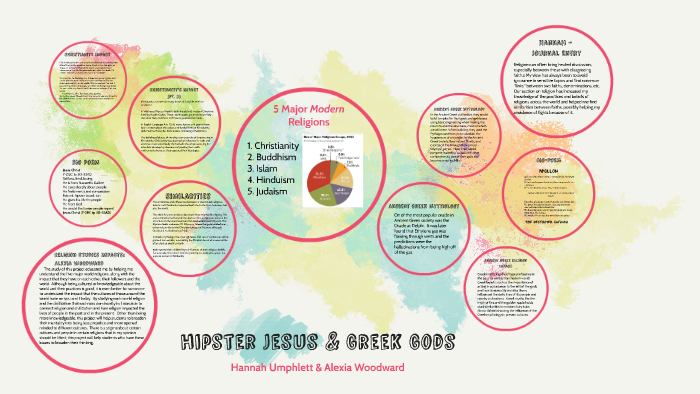 5 Major Modern Religions by Hannah Umphlett on Prezi