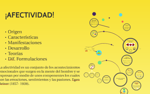 AFECTIVIDAD! by Ana Garcia on Prezi