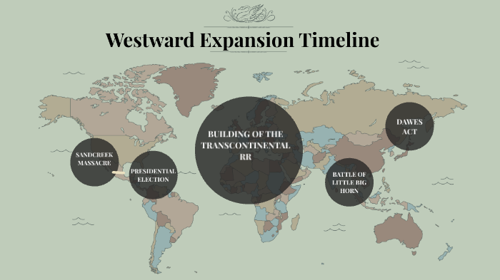 Westward Expansion Timeline by Valeria Navarrete on Prezi
