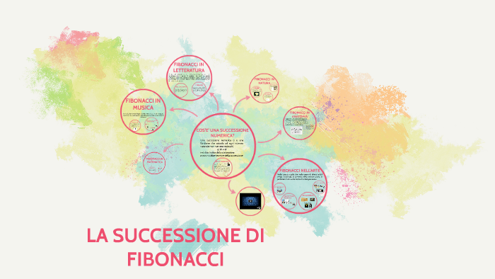 LA SUCCESSIONE DI FIBONACCI by beatrice martelli on Prezi