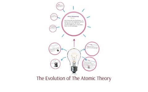 The Evolution of The Atomic Theory by Brett Adams on Prezi