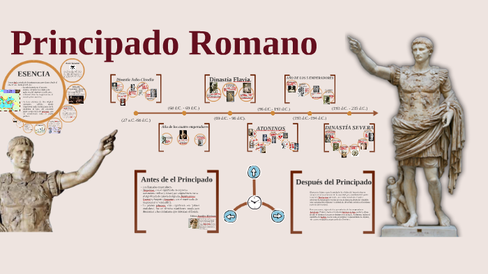 Principado Romano by Felipe Sanchez on Prezi