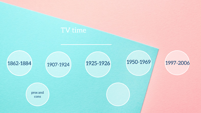 TV timeline by molly penberthy on Prezi