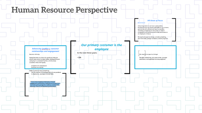Human Resource Perspective by on Prezi