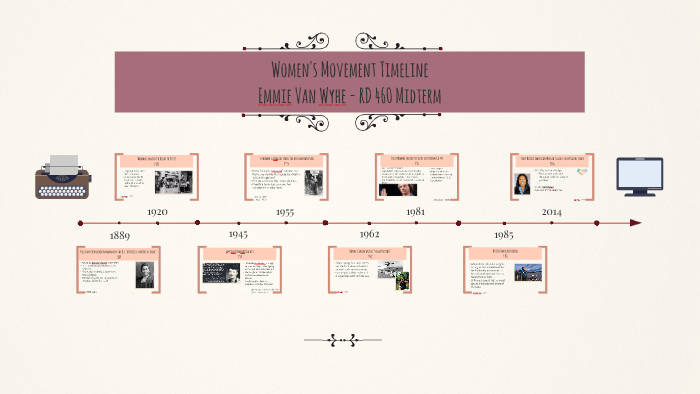 Women's Movement Timeline by Emmie Van Wyhe on Prezi