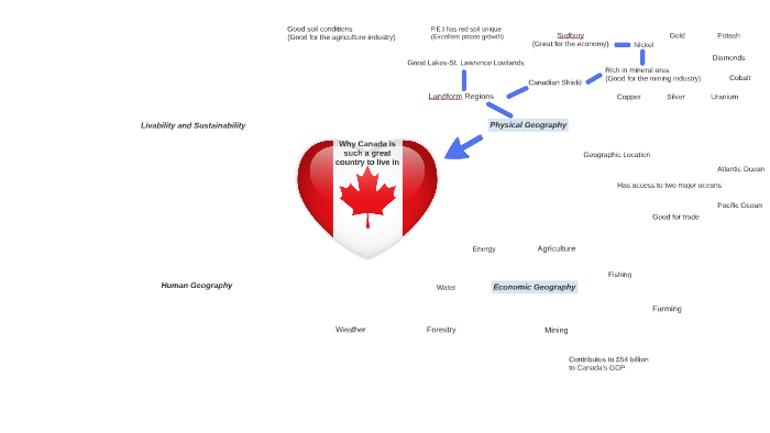 Why Canada is such a great country Mind Map by Slaine Troyard on Prezi